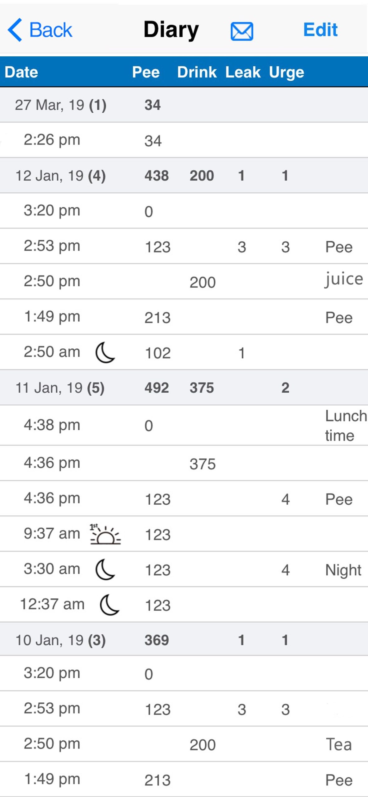 Bowel and Bladder Diary (Best practice) — iUFlow