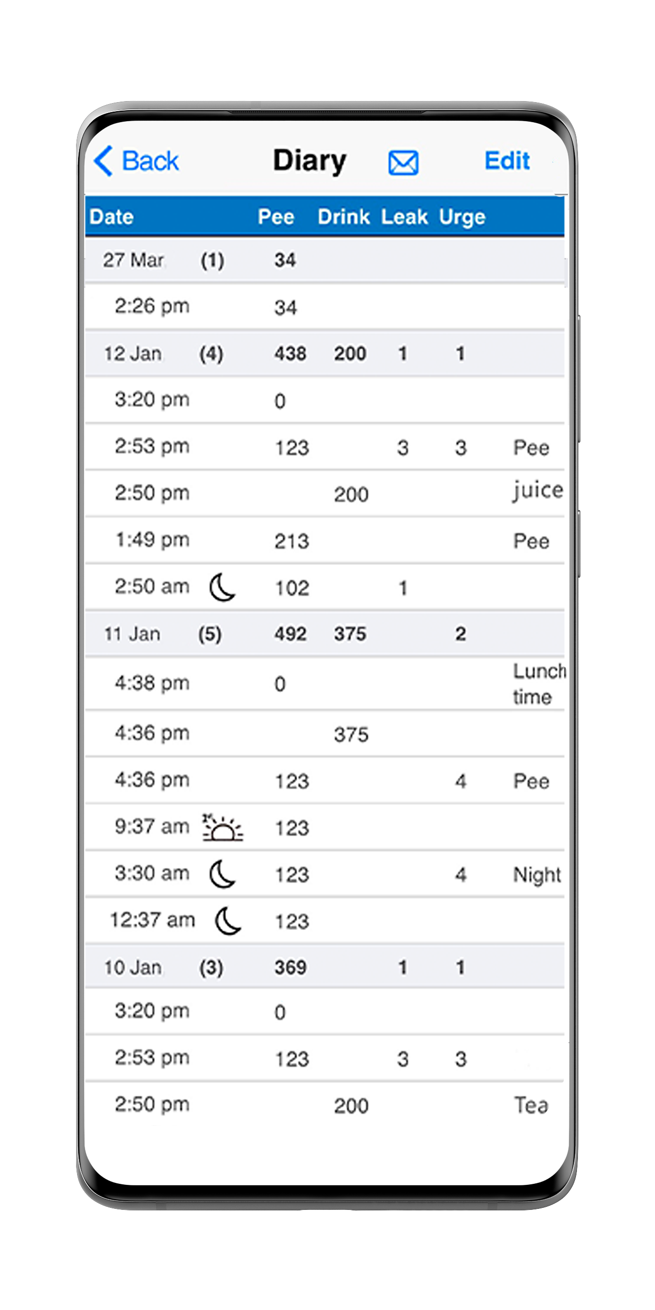 Iuflow App Bladder Diary Urine Diary Ios Android Voiding Diary